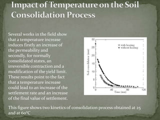 Consolidation mechanism | PPTX