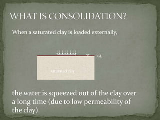 Consolidation mechanism | PPTX