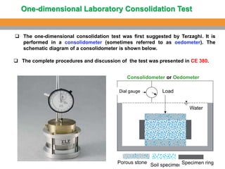 Consolidation nicee ppt | PDF