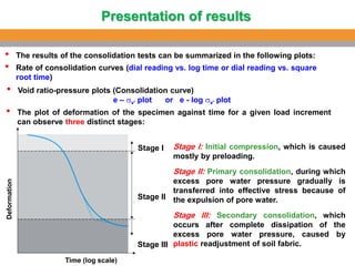 Consolidation nicee ppt | PDF