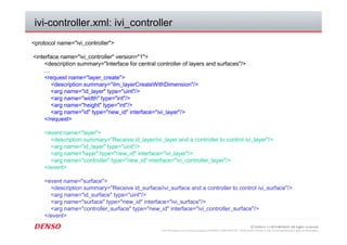 Consolidation of IVI Graphic Subsystems; Weston, a Wayland Compositor ...