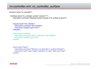 Consolidation of IVI Graphic Subsystems; Weston, a Wayland Compositor ...
