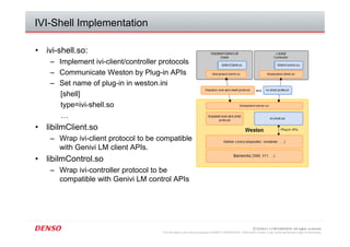 Consolidation of IVI Graphic Subsystems; Weston, a Wayland Compositor ...