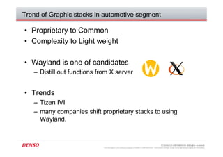 Consolidation of IVI Graphic Subsystems; Weston, a Wayland Compositor ...