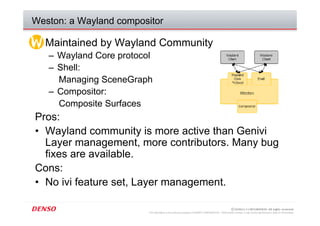Consolidation of IVI Graphic Subsystems; Weston, a Wayland Compositor ...