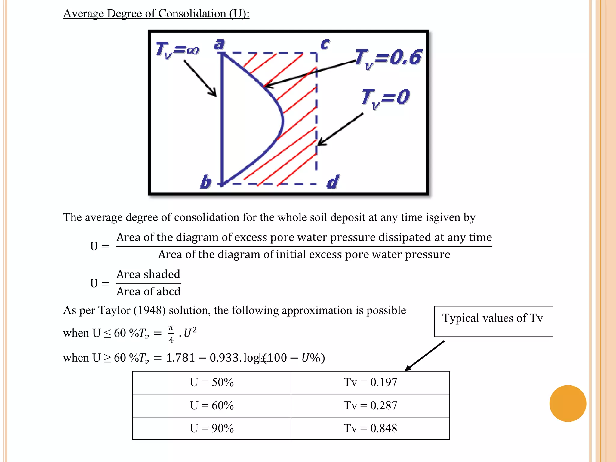 Consolidation of Soil | PDF