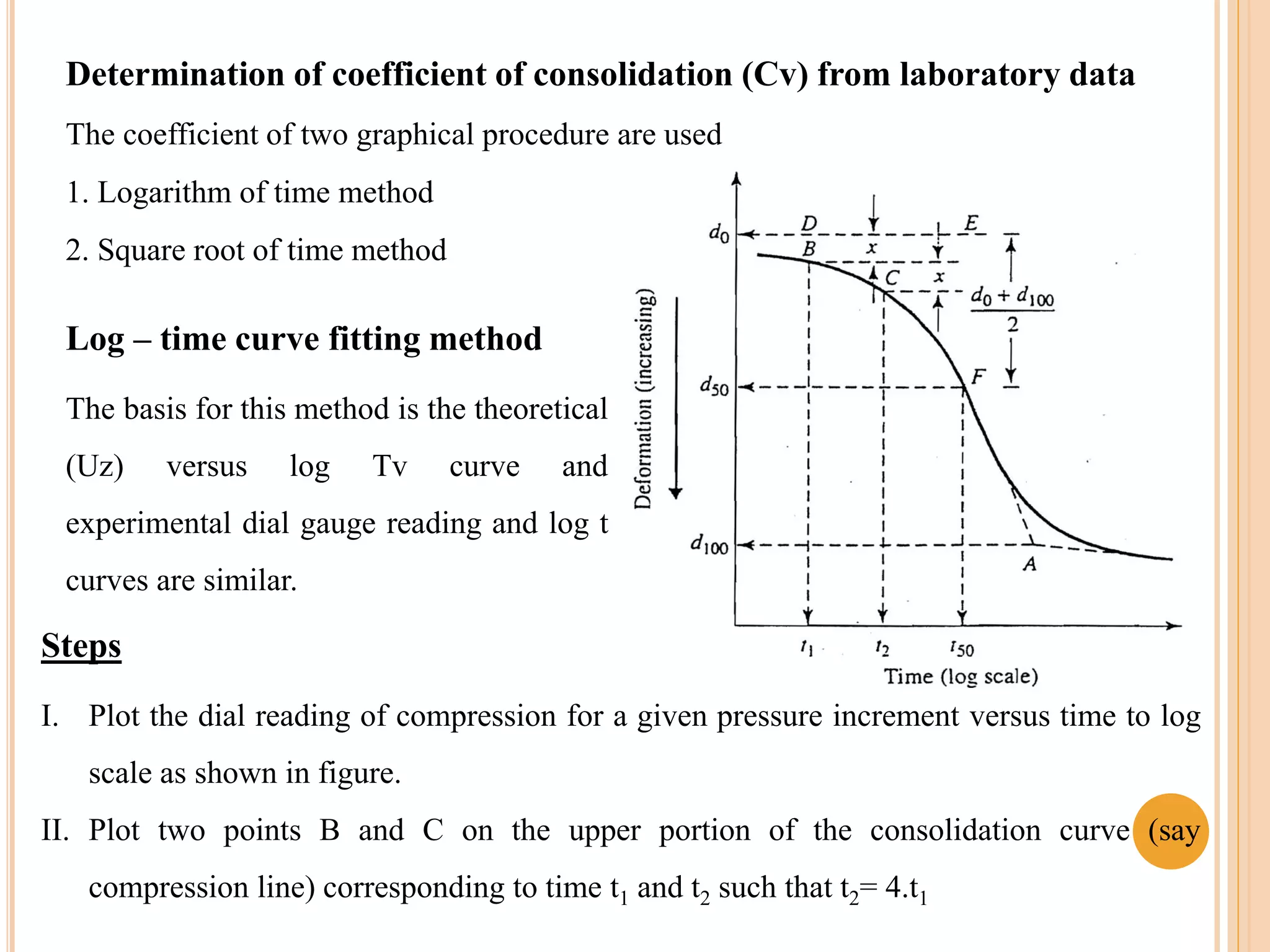 Consolidation of Soil | PDF