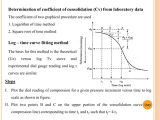 Consolidation of Soil | PDF