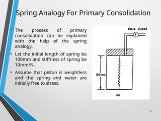 Consolidation of Soil in geotechnical engineering | PPTX