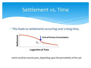 Consolidation settlement | PPTX