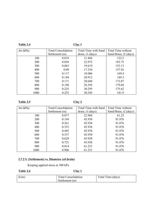 Consolidation settlement with sand drains – analytical and numerical approaches | PDF
