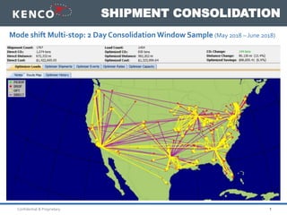 Shipment Consolidation Example