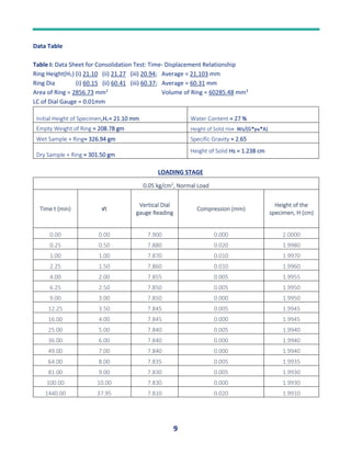 1-D Consolidation Test | PDF