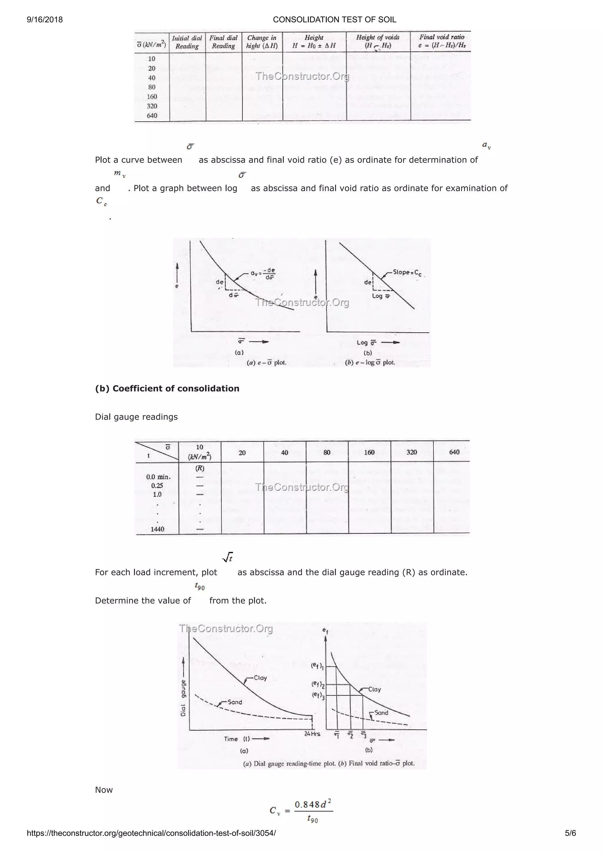 Consolidation test of soil | PDF