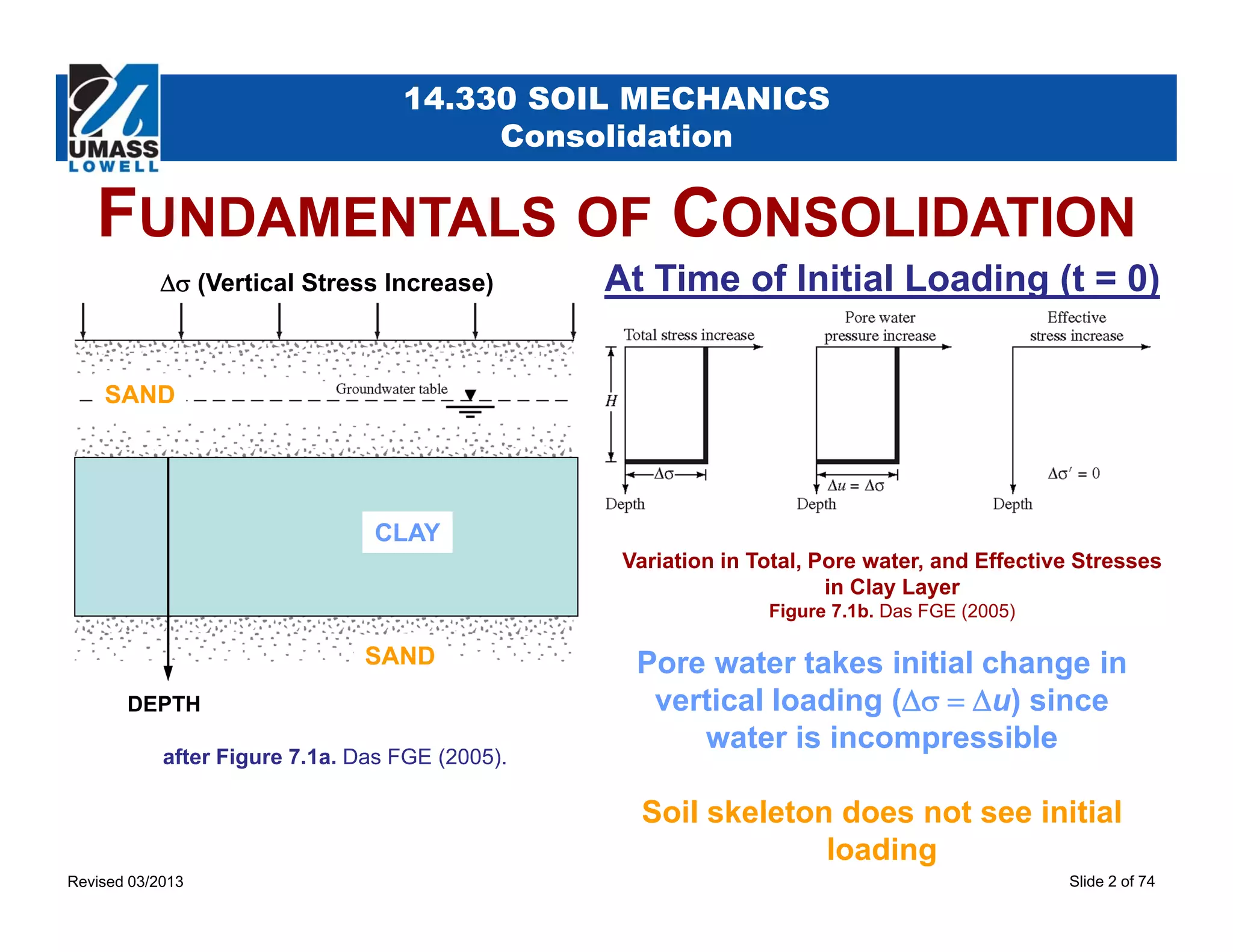 Consolidation theory | PDF