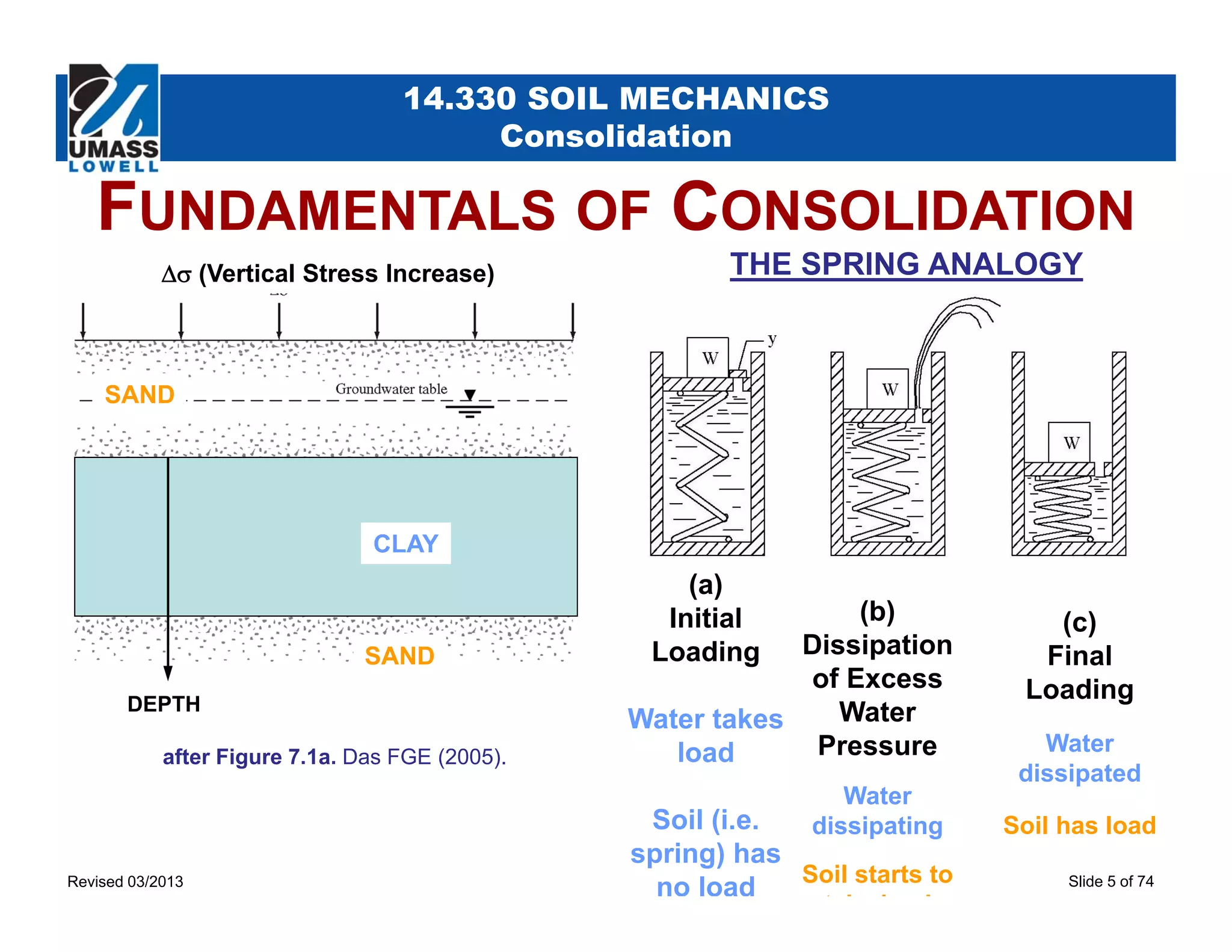Consolidation theory | PDF