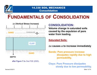Consolidation theory | PDF