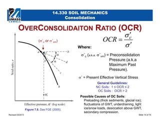 Consolidation theory | PDF