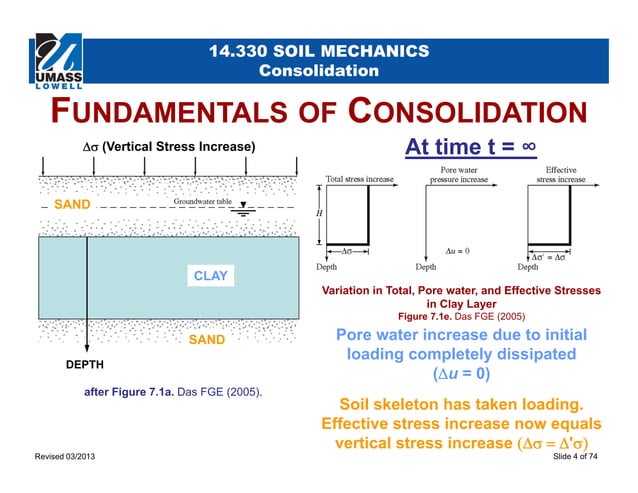 Consolidation theory | PDF | Geology | Science