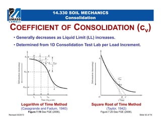 Consolidation theory | PDF