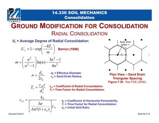 Consolidation theory | PPT