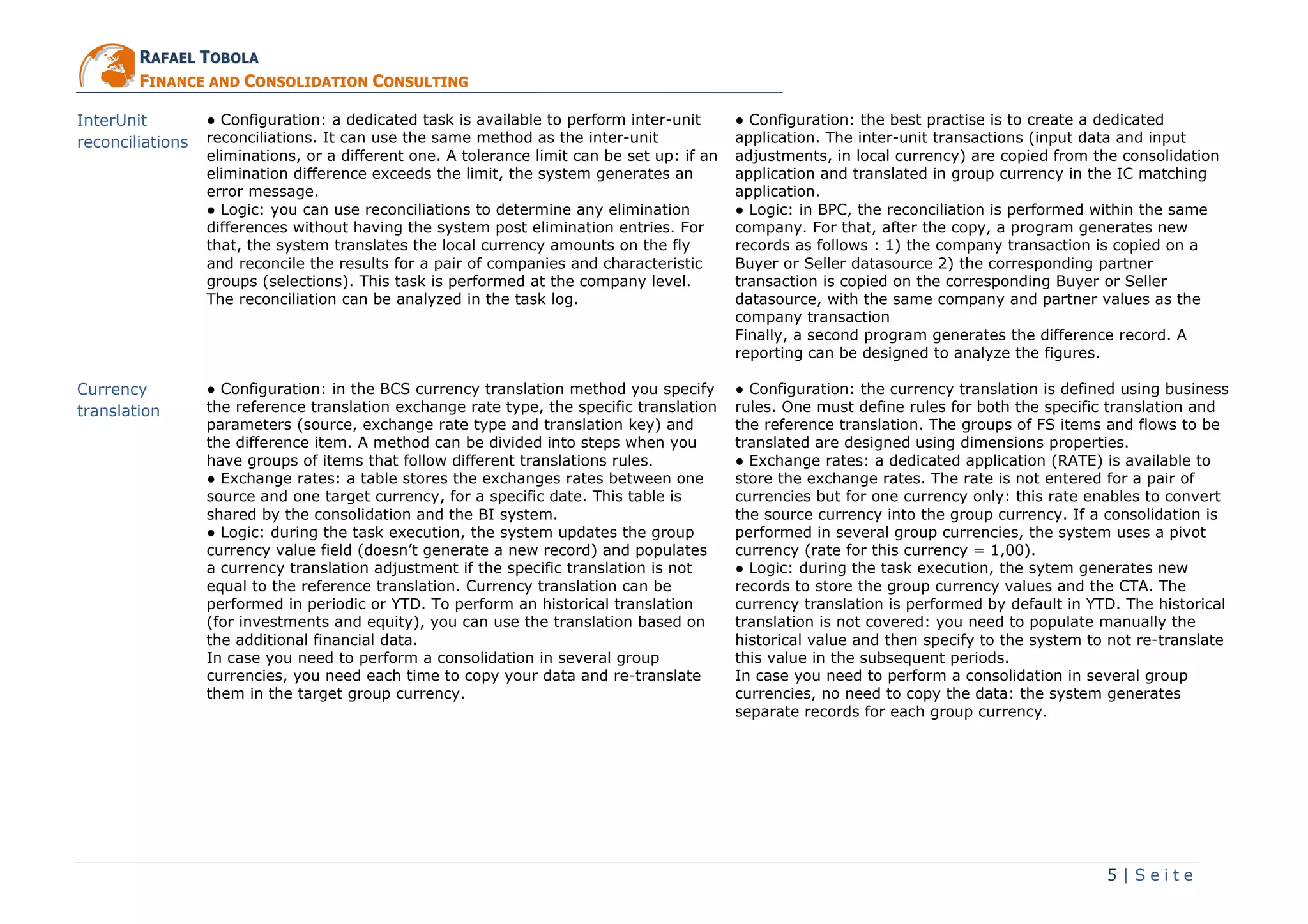 Consolidation with bps and bcs | PDF
