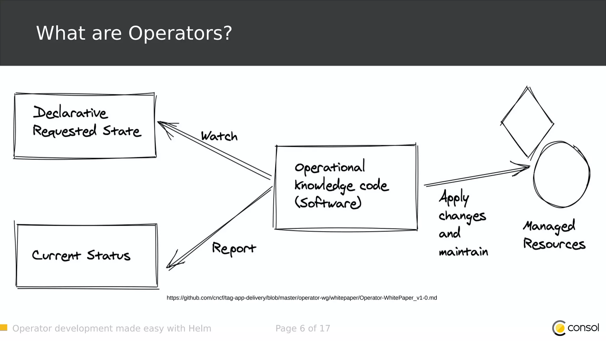 "Operator development made easy with Helm" | PPT