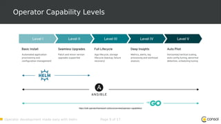 "Operator development made easy with Helm" | PPT