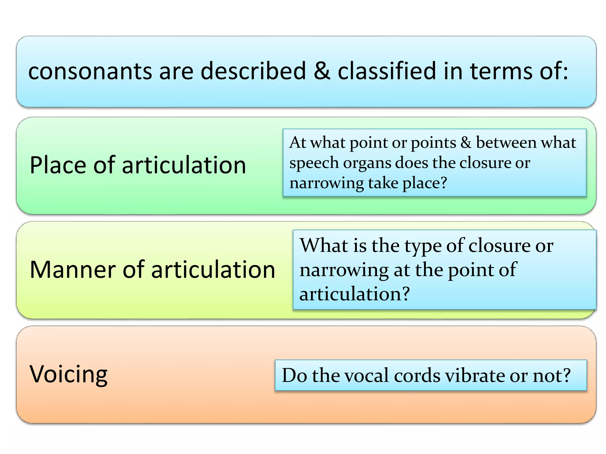 Consonant | PPTX | Ear, Nose and Throat Conditions | Diseases and Conditions