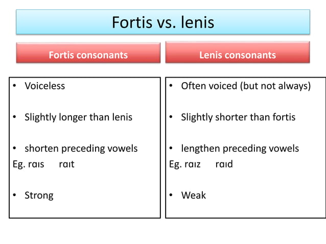 Consonant | PPTX | Ear, Nose and Throat Conditions | Diseases and Conditions
