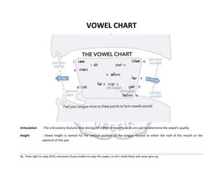 pronunciation table | PDF