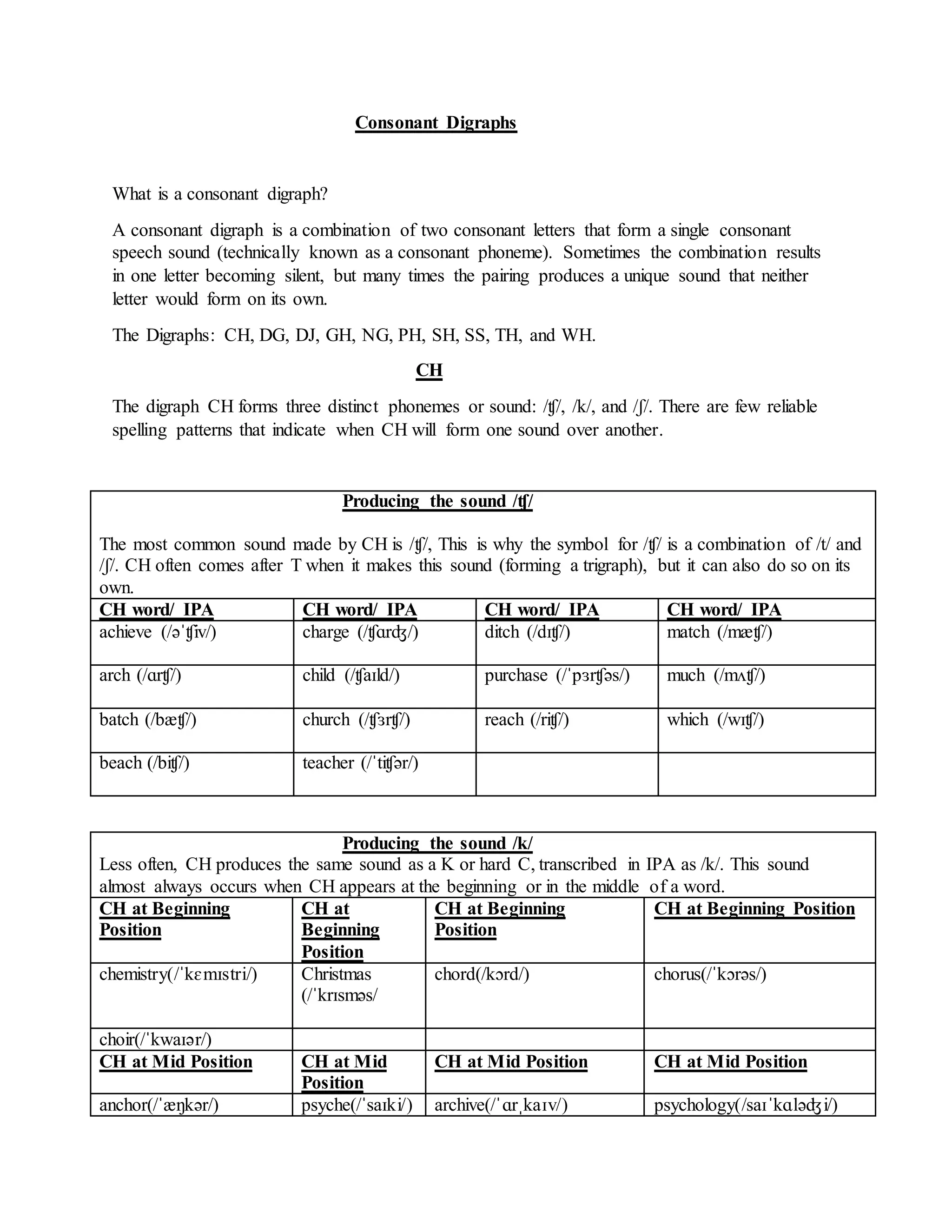 Consonant-Digraphs.docx