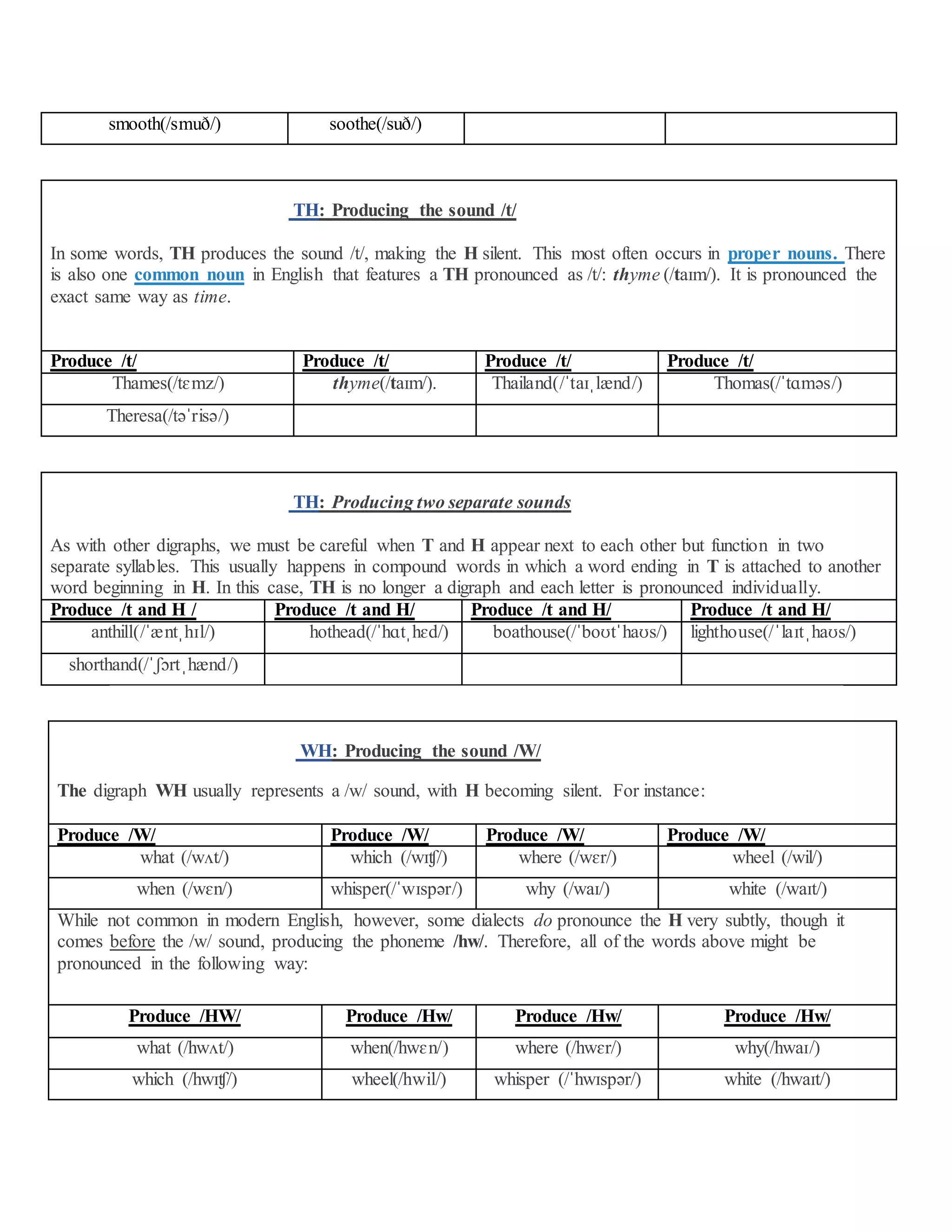 Consonant-Digraphs.docx
