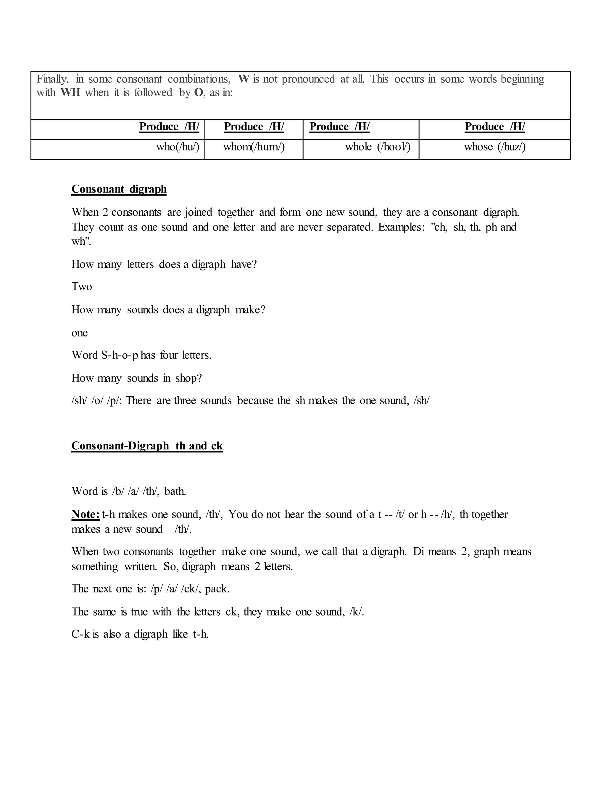 Consonant-Digraphs.docx