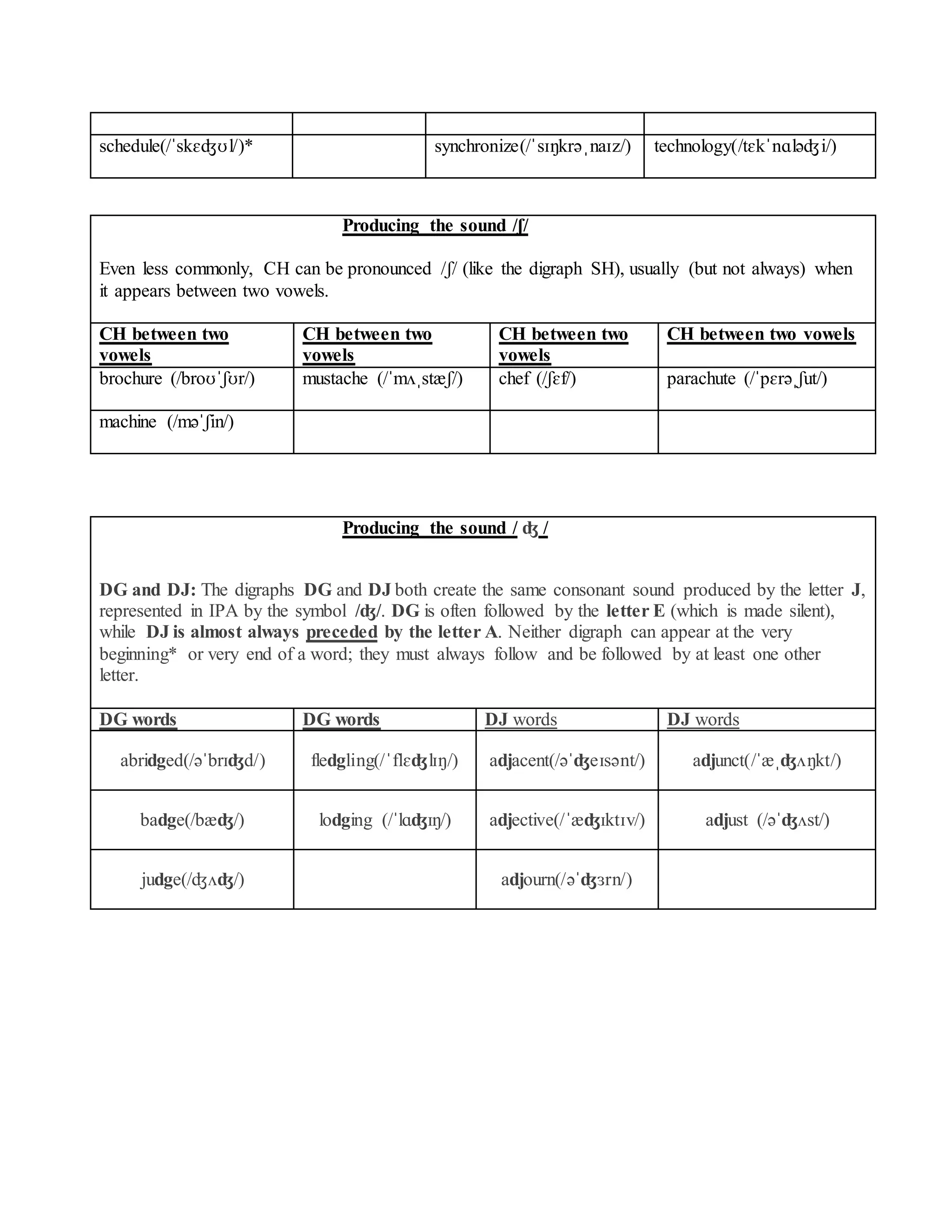 Consonant-Digraphs.docx