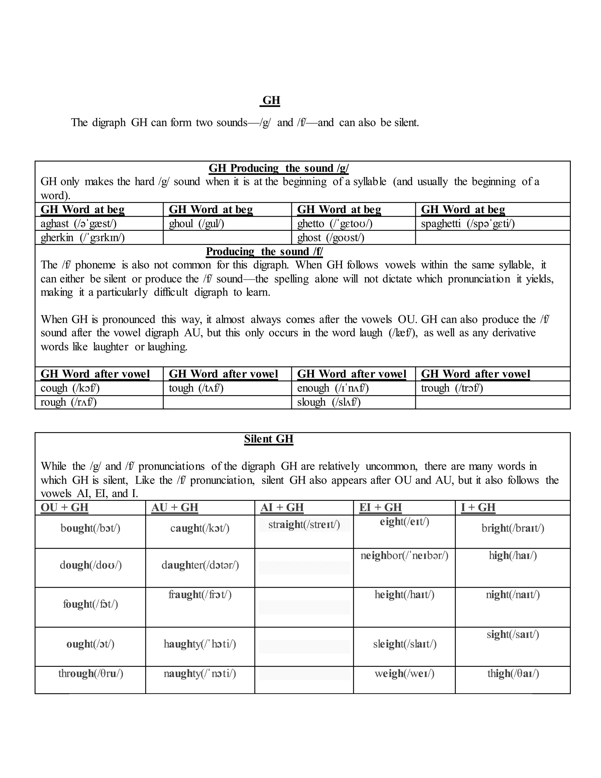 Consonant-Digraphs.docx