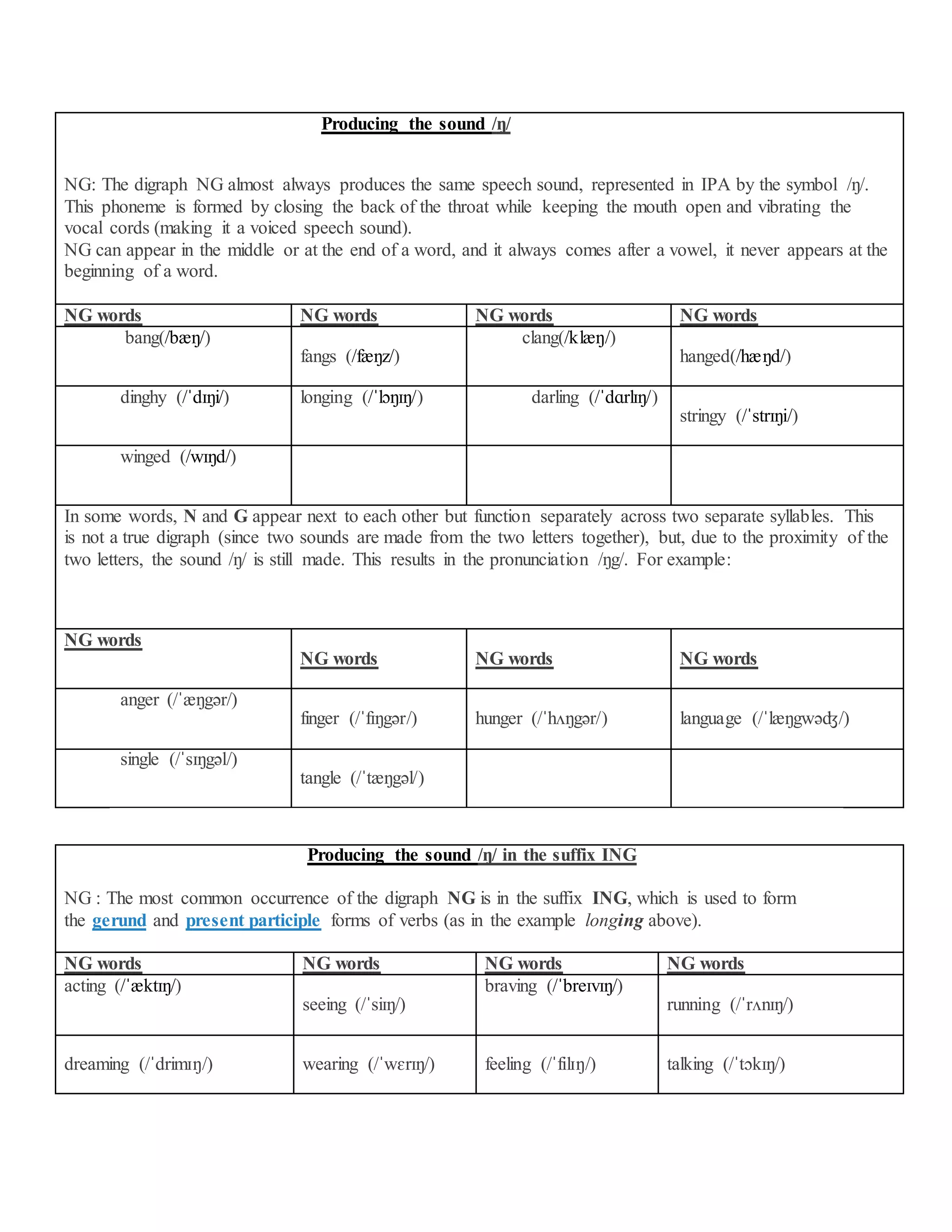 Consonant-Digraphs.docx