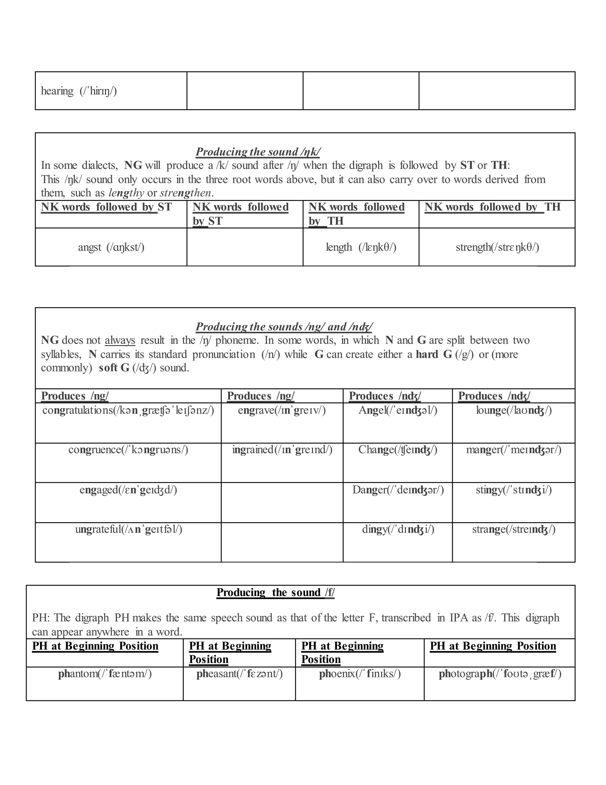 Consonant-Digraphs.docx