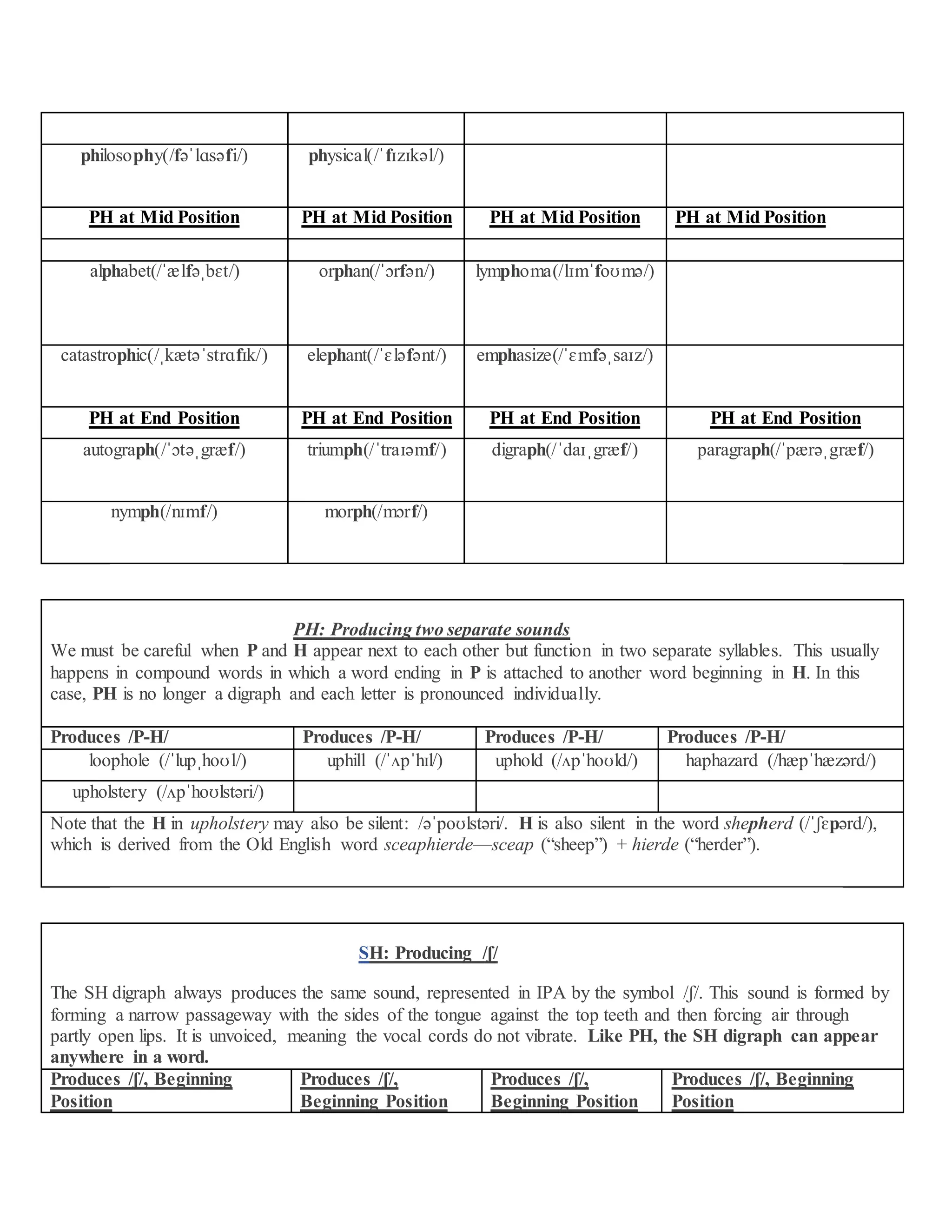 Consonant-Digraphs.docx