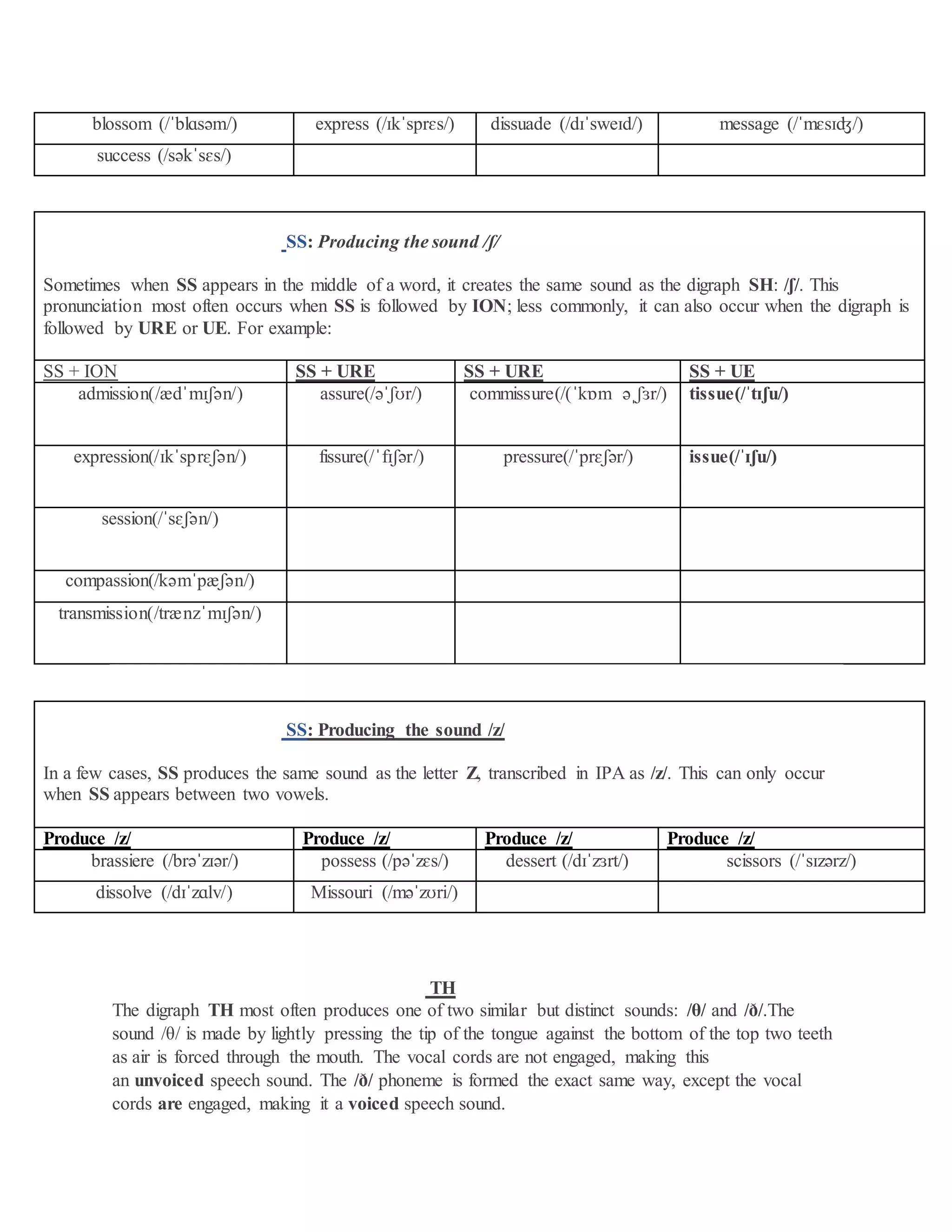 Consonant-Digraphs.docx