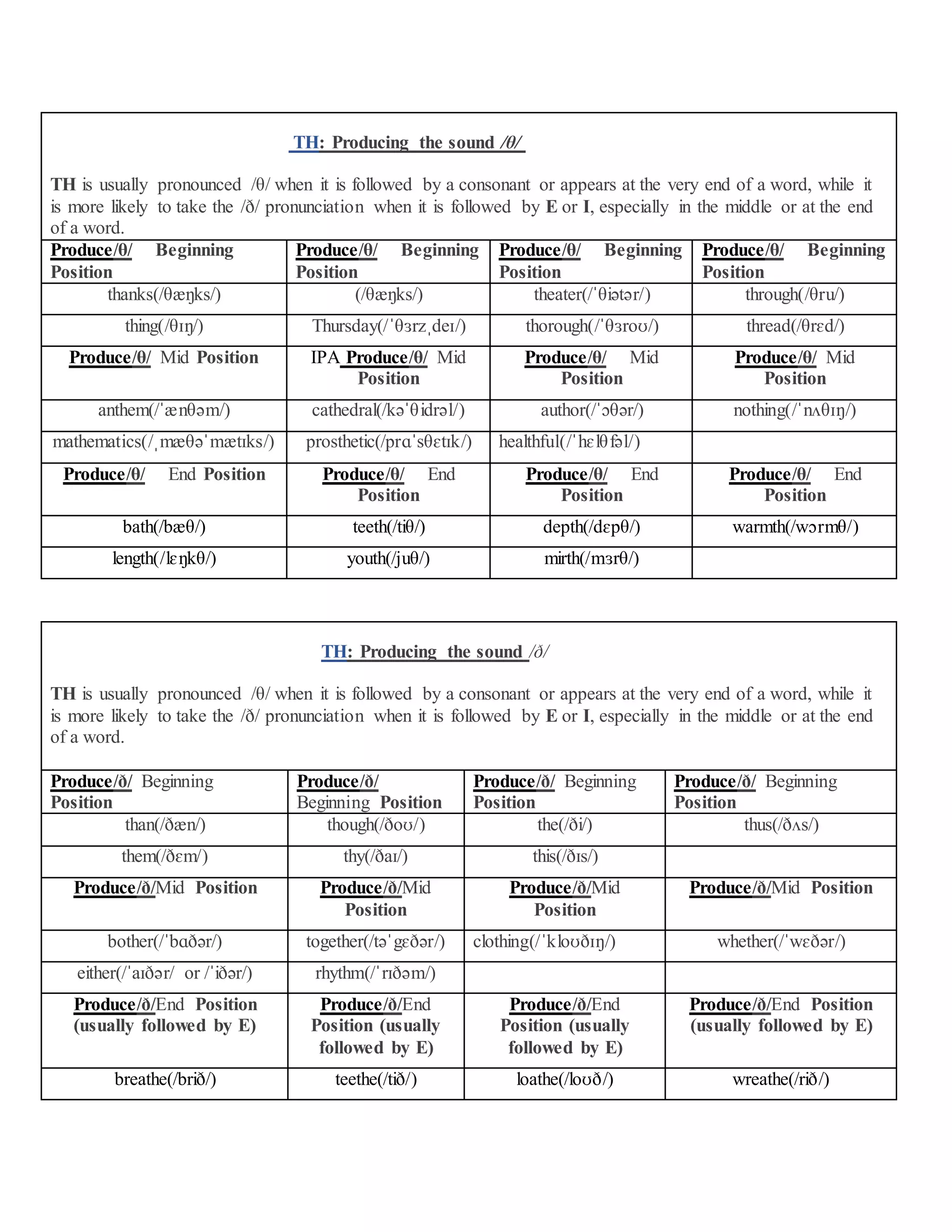 Consonant-Digraphs.docx