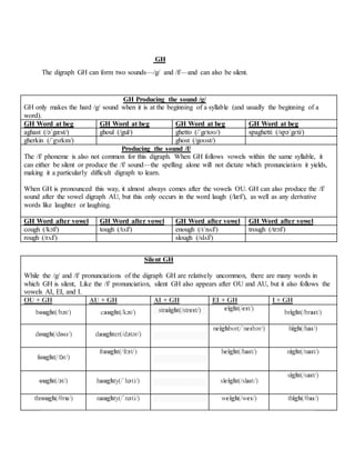 Consonant-Digraphs.docx