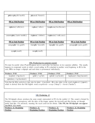 Consonant-Digraphs.docx