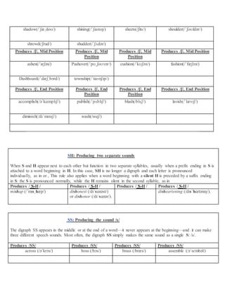 Consonant-Digraphs.docx