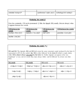 Consonant-Digraphs.docx