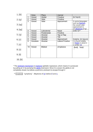rare consonantal soundas and description .docx
