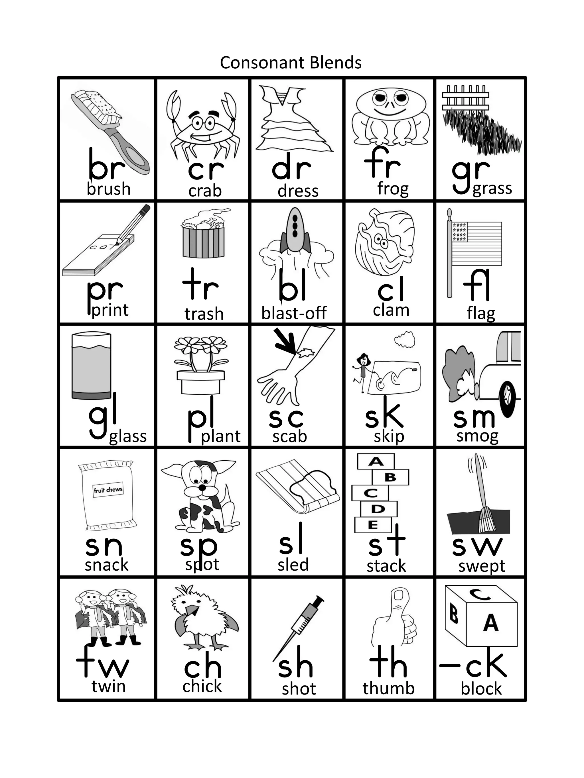 CONSONANT BLENDS.pdf