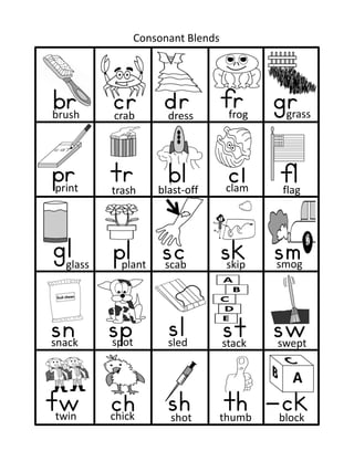 CONSONANT BLENDS.pdf