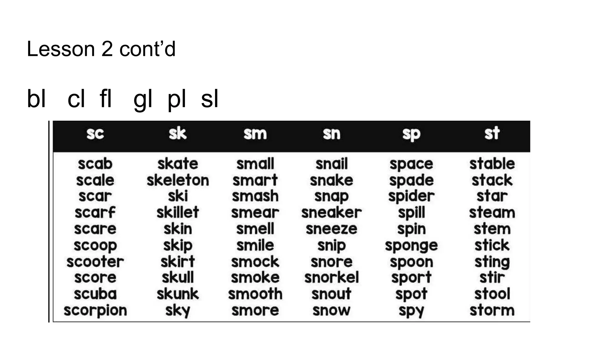 Consonant Blends Lesson 2.pdf