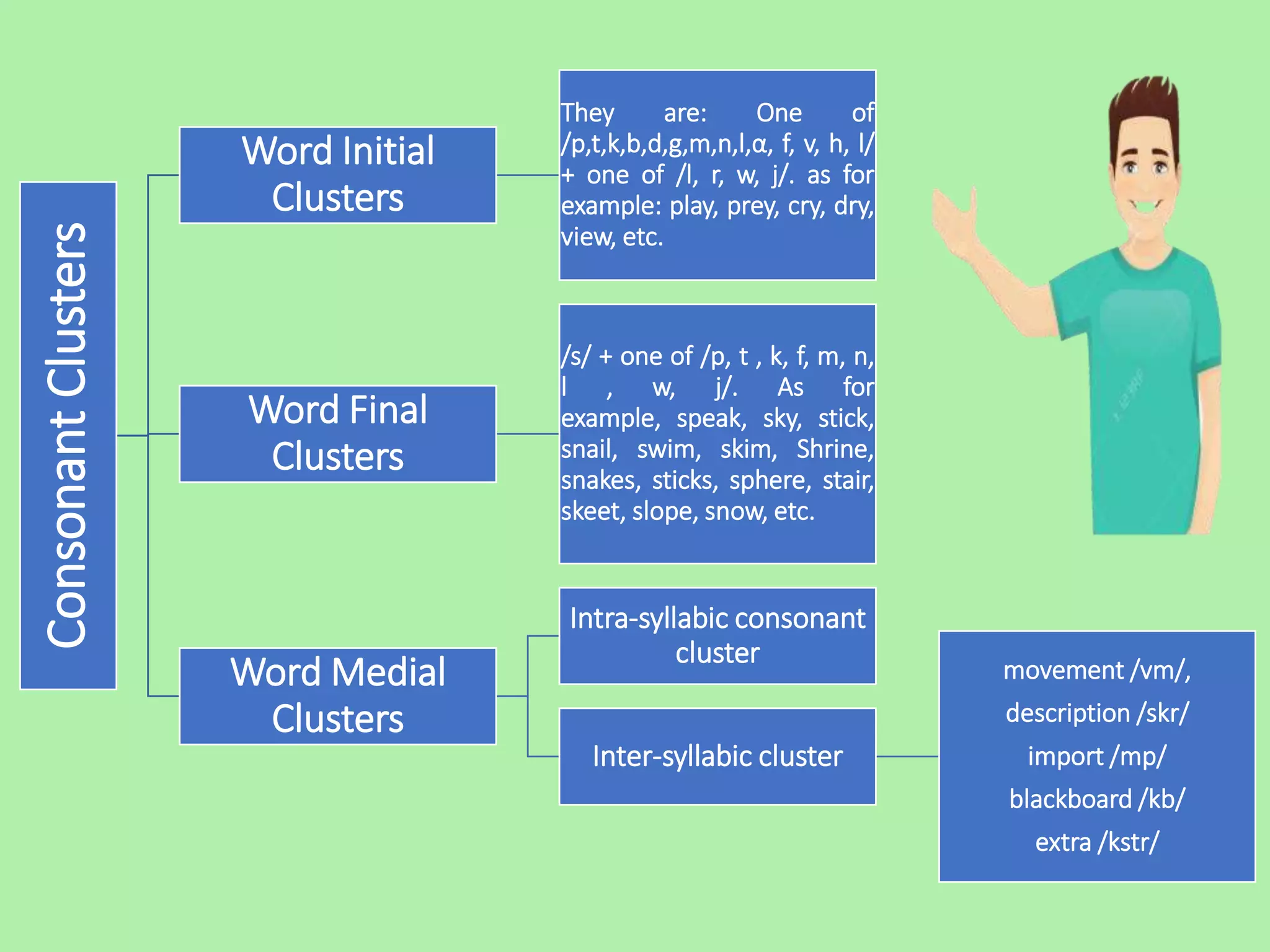 Consonant Cluster presentation.pptx